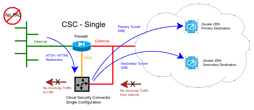 Helping Zscaler Partners | Maidenhead Bridge